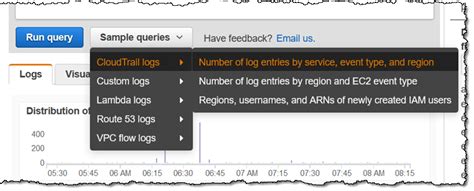 New Amazon Cloudwatch Logs Insights Fast Interactive Log Analytics
