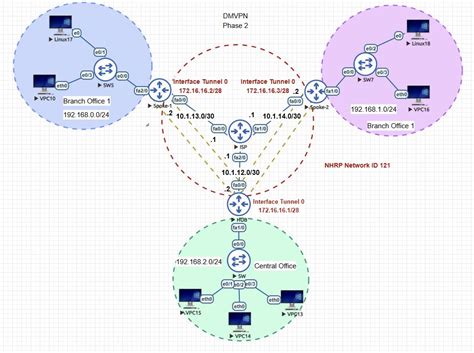 Amin Younessi On Linkedin Ccna Ccnp Cisco Routing Vpn Tunnel
