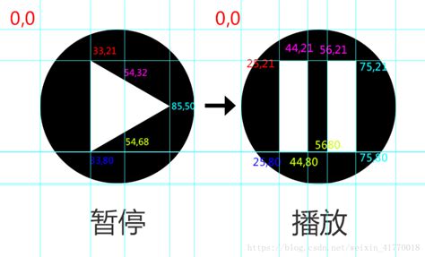 svg——入门，路径变形动画 svg 动态改变path的形状 csdn博客