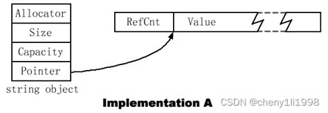 【读书笔记】【effective stl】vector 和 string vector、string与普通数组的不同它们为何不怕重新赋值