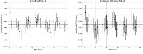 figure 1 from statistical testing on asr performance via blockwise bootstrap semantic scholar