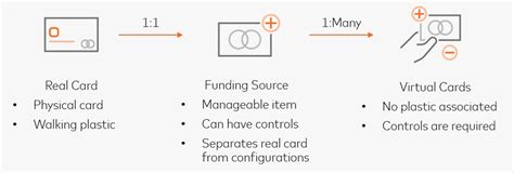 Mastercard Developers