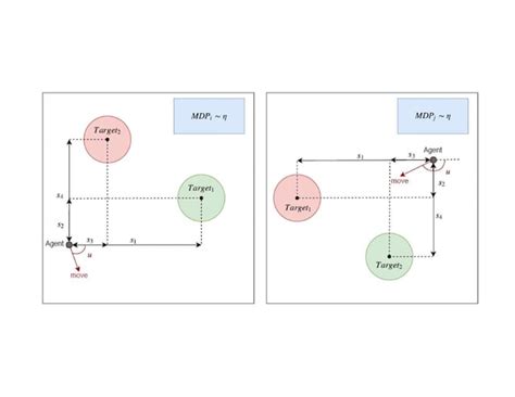 Reinforcement Learning Energy Systems And Deep Neural Nets Pdf