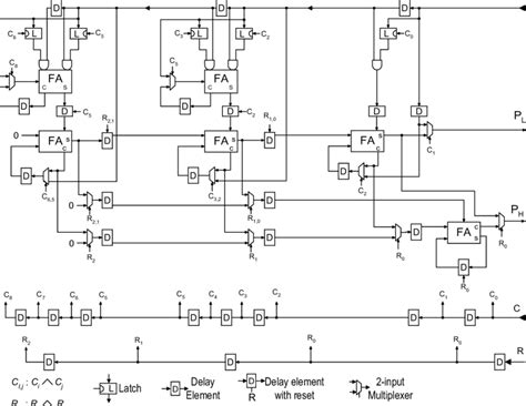 a 6 bit systolic serial squarer operating with 100 efficiency