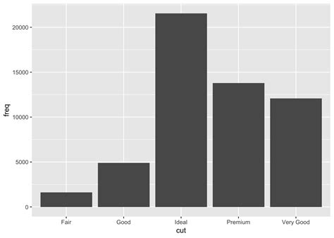 Chapter Data Visualization R For Data Science Walkthrough