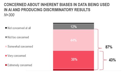 Alation State Of Data Culture Report Bad Data Spells Trouble For Ai
