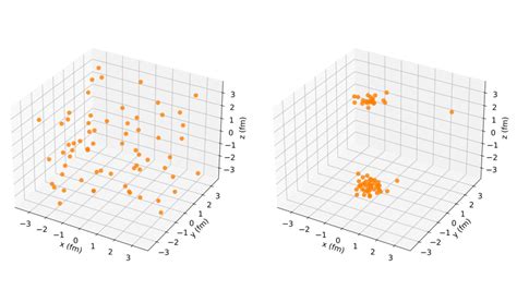 Short Range Correlations From A Quantum Monte Carlo Perspective Argonne Leadership Computing
