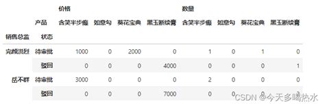 Pandas的pivottable函数（数据透视表）pandas Pivot Table Csdn博客