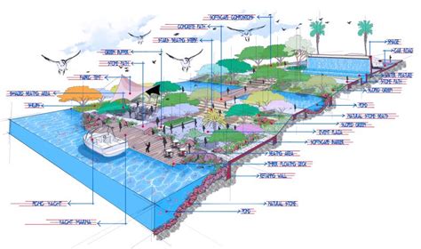 Ahmed Rabie On Linkedin Landscapearchitecture Landscapedesign