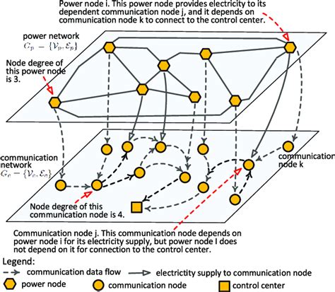 an illustration of system model download scientific diagram