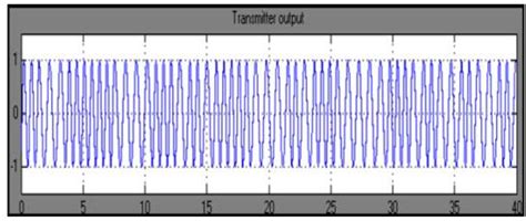 figure 4 from simulation and design of transceiver system of zigbee
