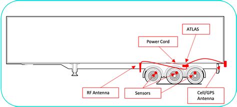 Tough Tech Atlas Tpms Support Atlas Tpms Telematics