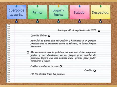 Estructura De La Carta Diagrama Con Etiquetas