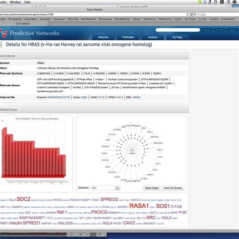 Screenshot Of The Predictive Networks Web Application Where One Download Scientific Diagram
