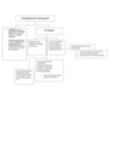 Solution Acca F1bt Competence Framework Mind Map Studypool Solution Acca F1bt Competence Framework Mind Map Studypool