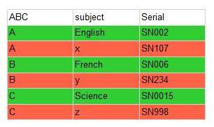Reporting Services Alternate Row Colors In RDLC Using Flat Dataset Stack Overflow
