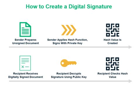 What Is Asymmetric Encryption How Does It Work InfoSec Insights