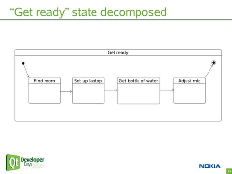 Qt State Machine Framework Ppt