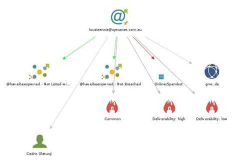 Manoj Mantha On Linkedin Ccbp Hacking Hacker Coder Cyber Email