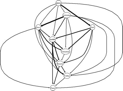 Bayesian Network For Early School Leaving Risk Factors Download