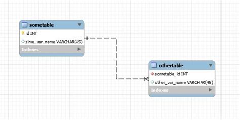 Database How To Generate Gii Crud Yii2 Without Primary Key Stack