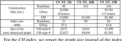 Table 2 From Backbone Index To Support Skyline Path Queries Over Multi