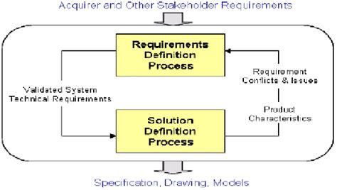 System Design Process Download Scientific Diagram