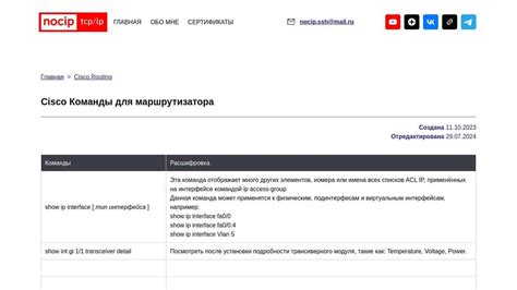 Cisco Команды для маршрутизатора