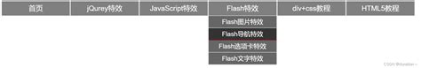 Divcss页面布局cssdiv中如何分块 Csdn博客