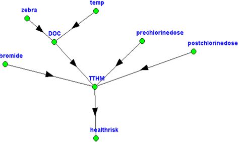 Figure 1 From Assessment Of Mitigation Strategies For Disinfection By