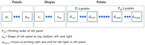 Representation Of The Chromosome For Optimal Path Problem Download