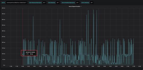 How To Save The Metrics In Prometheus More Than One Day？ · Issue 12567 · Istioistio · Github
