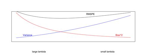 Chapter 9 Advanced Regression And Nonparametric Approaches Statistics For Data Science Notes