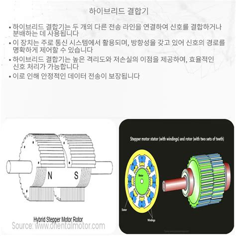 하이브리드 결합기 작동 방식 응용 프로그램 및 장점