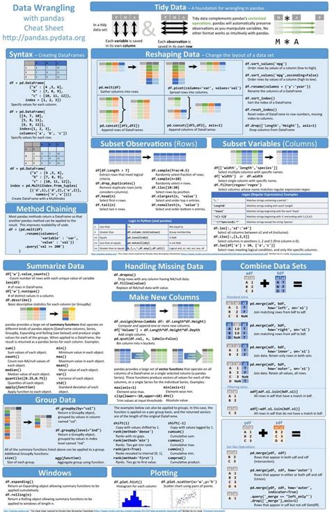 Mack Tech4all On Twitter Data Wrangling With Pandas Cheat Sheet ️ Ai Machinelearning Iot