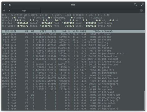 Part 1 Telia Se Router Sagemcom F St 5370e Mod