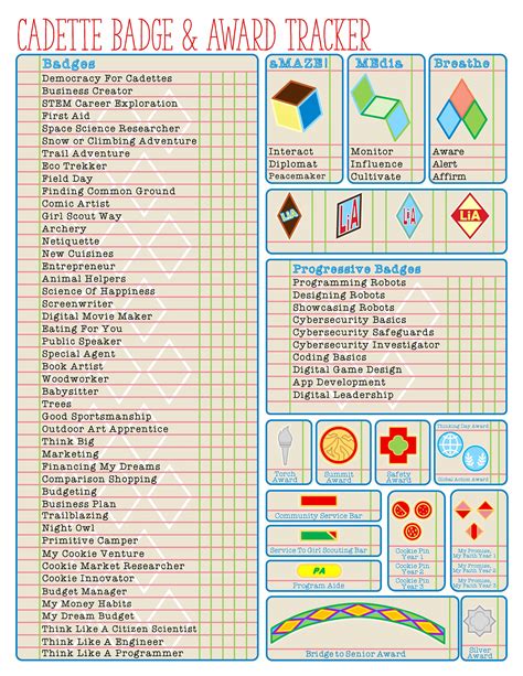 Cadette Girl Scout Badge Award Tracker Checklist New 2023 Etsy