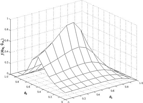 Figure 1 1 From A Bayesian Probabilistic Approach To Damage Detection For Civil Structures