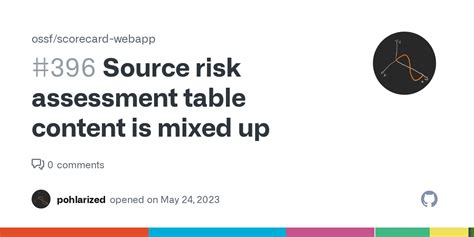 Source Risk Assessment Table Content Is Mixed Up Issue Ossf Scorecard Webapp Github