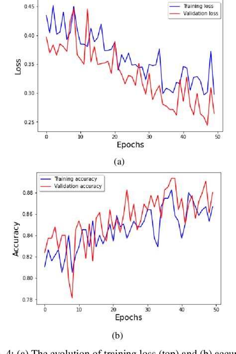 Figure 1 From Identifying Fake Images Through Cnn Based Classification Using Fidac Semantic