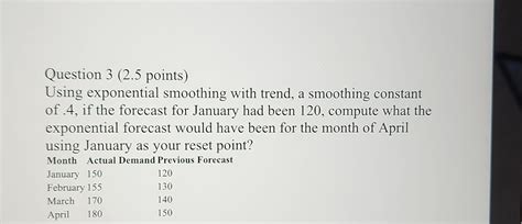 Solved Question Points Using Exponential Smoothing Chegg