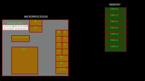 10 Sbb R Instruction In 8085 Microprocessor Gate Exam Arithmetic