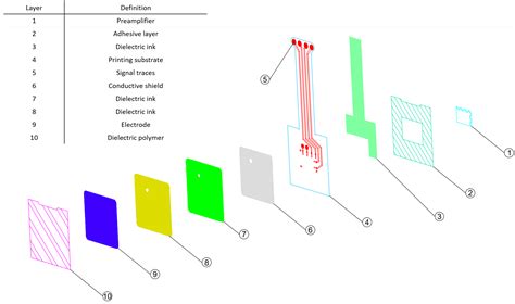 Contactless Capacitive Electrocardiography Using Hybrid Flexible