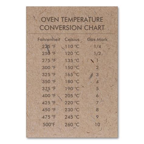 Conversion Chart Temperature Celsius Fahrenheit Table Number Zazzle