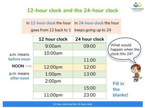 what is the 12 hour and 24 hour clock explained for primary