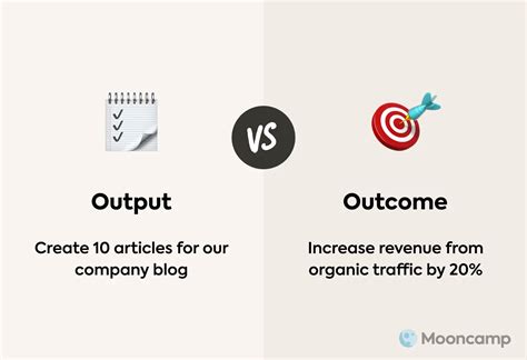 Output или Outcome важное различие для Okr