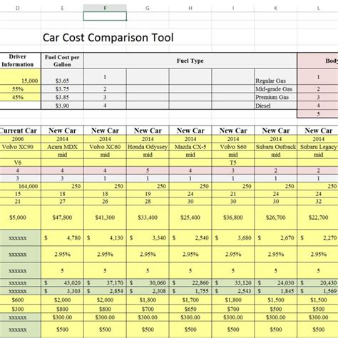 Car Comparison Spreadsheet Db Excel Com