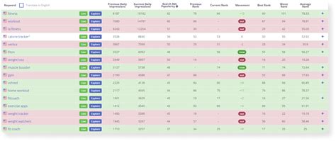 The Complete App Store Optimization Guide For 2024 — Asodesk Blog