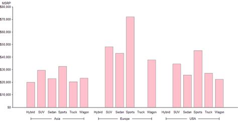 Sas Bar Chart Explore The Different Types Of Bar Charts