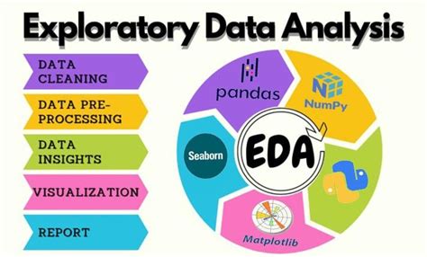 Malik Saad Awan On Linkedin Dataanalysis Pythonprogramming